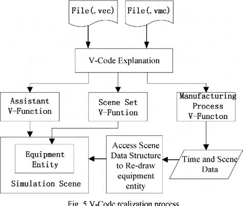 Figure 10 From Equipment Simulation Control System Based On Virtual Language Semantic Scholar