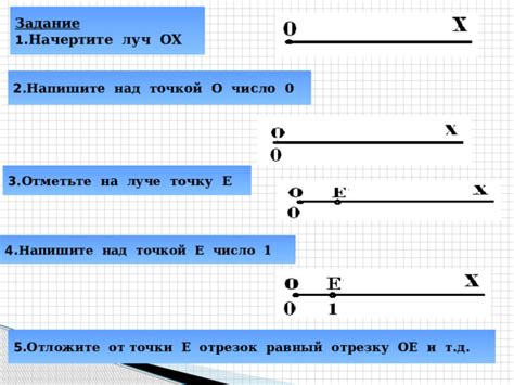 Шкала Координатный луч