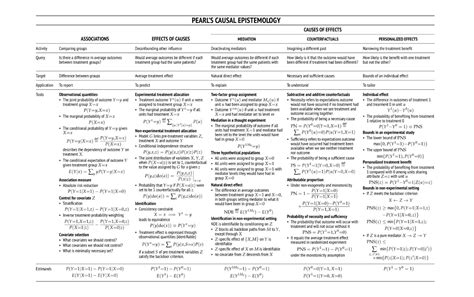 Relevant Webpages For Python R Machine Learning · Issue 61 · Alexanderquispe1438causalml