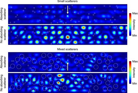 Simulated Intensity Distribution In The Presence And Absence Of The