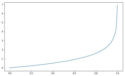 Logistic Regression Basics