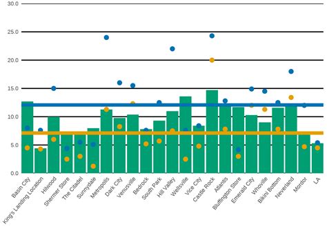 Storytelling In Ggplot Using Rounded Rectangles Albert Rapp