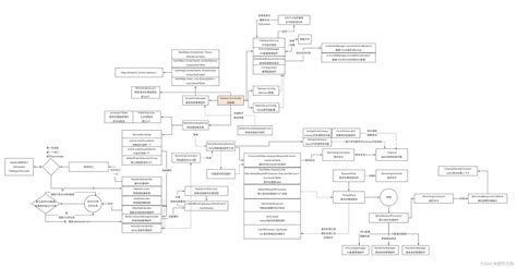 rocketmq源码 nameserver启动流程源码分析 rocketmq namesrvstartup 源码 csdn博客