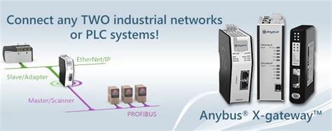 Buy Here Anybus X Gateway Ethernet Ip Master Modbus Tcp Slave