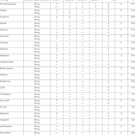 Contour Maps For Estimating The Risk Of Gist Recurrence After Surgery Download Scientific