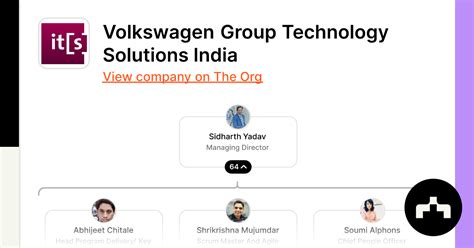Volkswagen Group Technology Solutions India Org Chart Teams Culture And Jobs The Org