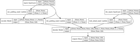 Github Gerniichatbot Transformers Chatbot Transformers