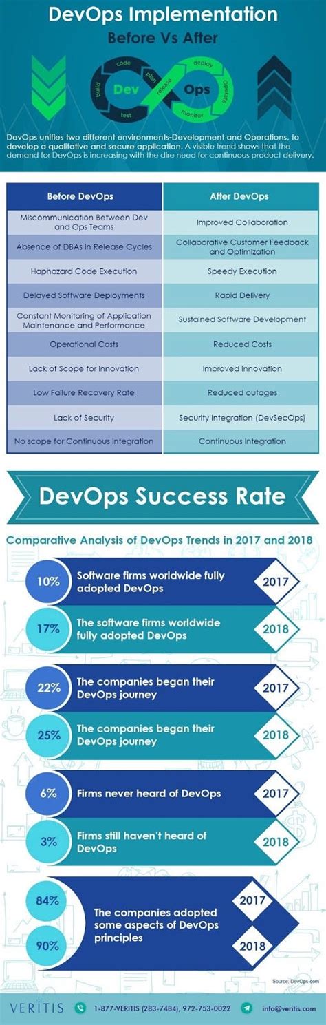 devops fundamental for absolute beginners by pramodaiml sysopsmicro medium