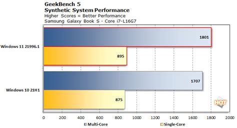 Leaked Windows 11 Build Boosts Intel Hybrid Cpu Performance Techpowerup