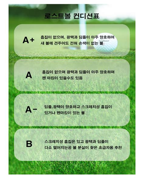 핫딜 로스트볼 Aa 급 골프공 100알 B급 120알 Hanhap 100 딜팡 골프용품 전문쇼핑몰