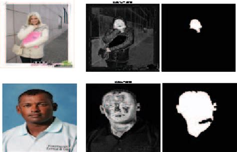 figure 3 from face detection based on adaptive skin color model and geometric features