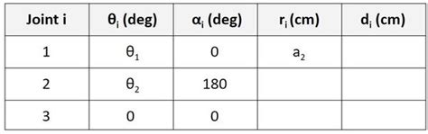 How To Find Denavit Hartenberg Parameter Tables