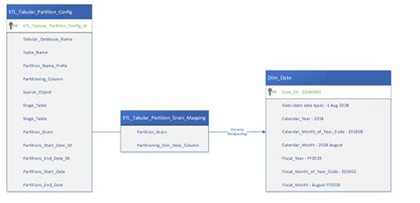 Dynamic Partitioning In Azure Analysis Services Tabular