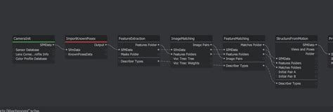 Question How To Use The Importknownposes Node · Issue 2158 · Alicevisionmeshroom · Github