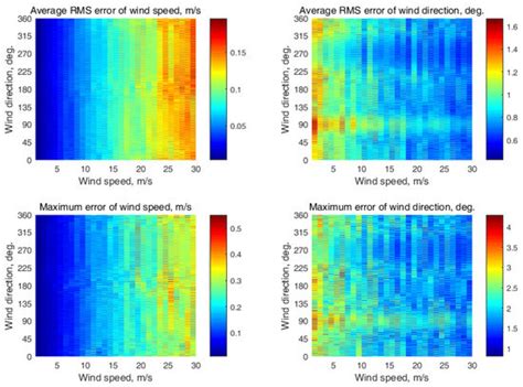 Remote Sensing Special Issue Remote Sensing Applications In Ocean Observation Ii