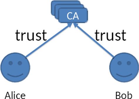 MongoDB TLS And X 509 Authentication Deep Dive Asynchronous Java