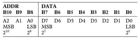 Tutorial Arduino And The Spi Bus