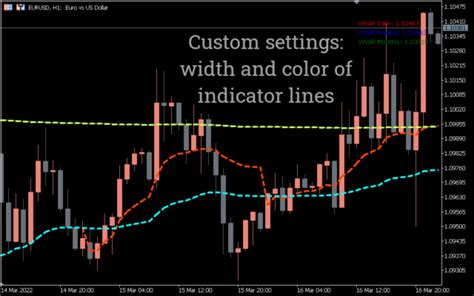 Lines Profit Loss Indicator For Mt5 Download Free Indicatorspot