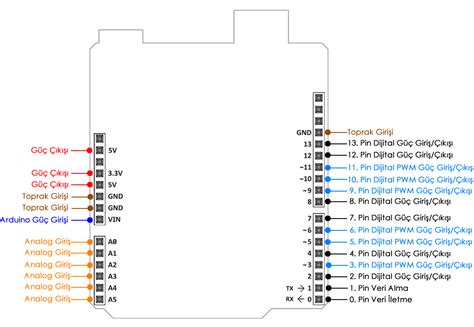 Arduino Uno Pinlerinin Özellikleri