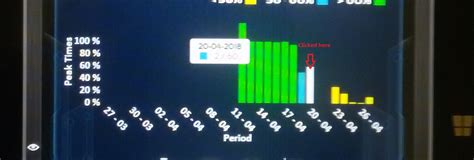 How To Show Tooltip On Data Click Touch Screen · Issue 781 · Live