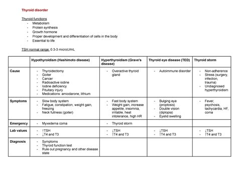 Thyroid Disorder Notes Thyroid Disorder Thyroid Functions
