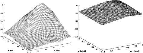 Figure 3 From Calibration Of Spaceborne Laser Altimeters An Algorithm And The Site Selection
