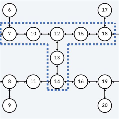 Connectivity Diagram Of Ibmq Berlin Connectivity Diagram Of Ibmq Berlin Download Scientific