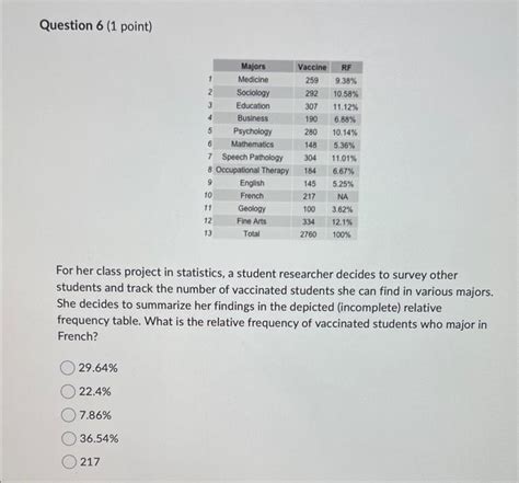 Solved A Statistical Scenario Is Presented School