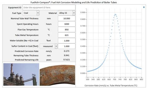 Fuelash Compassand A Highly Recommended Software Tool For The Modeling And Prediction Of Fuel Ash