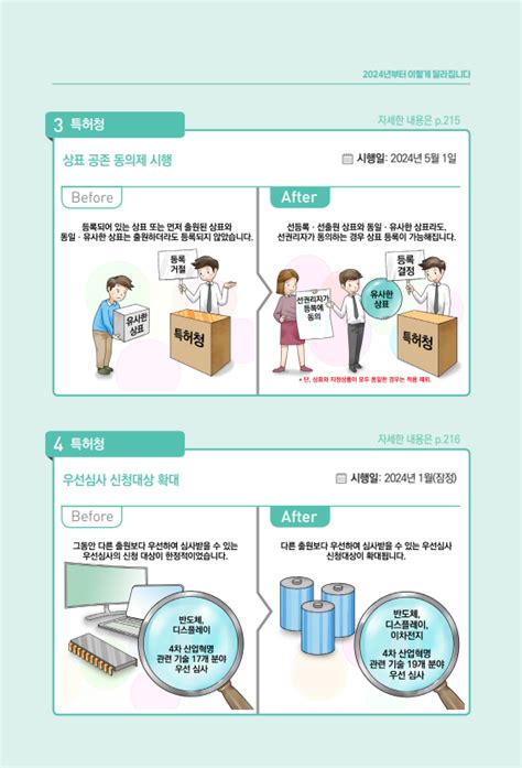 산업 중소기업 에너지 상표 공존 동의제 시행 등 오늘일보