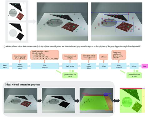 Example Image And Question Pair From The QLEVR Dataset Download Scientific Diagram