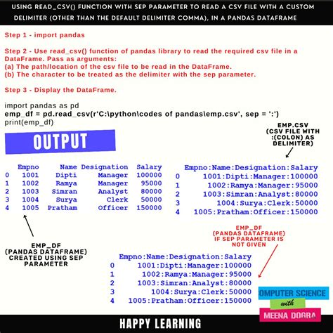 Python Pythonprogramming Pandas Pythonfordataanalysis