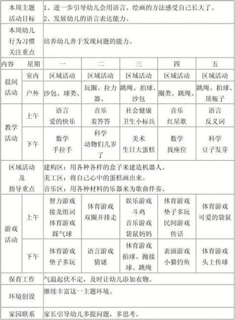 幼儿大班周计划表八篇 范文118