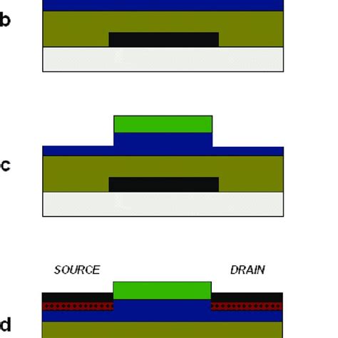 Process Flow And Cross Section Of The Tft With Over Etching At Download Scientific Diagram