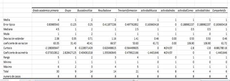 Epistéme Matriz de datos
