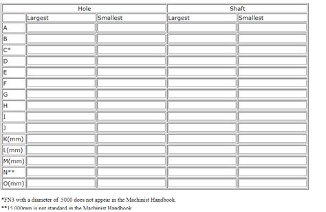 solved using the tables in the appendix add the limit