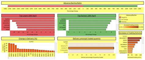 Aditya Thorat On Linkedin Tableau Dataanalyst Nseindia Trading Stockmarket 10 Comments
