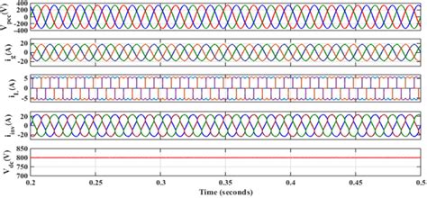 Steady‐state Characteristics Of Grid‐tied Spv System Under Non‐linear Download Scientific