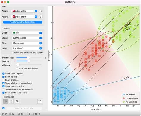 Orange Data Mining Undefined