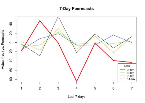 Chapter Random Forest Toolbox For Social Scientists And Policy Analysts