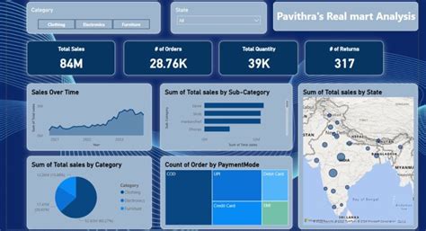 Dataanalyticsmegaworkshop Nxtwave Dataanalytics Powerbi