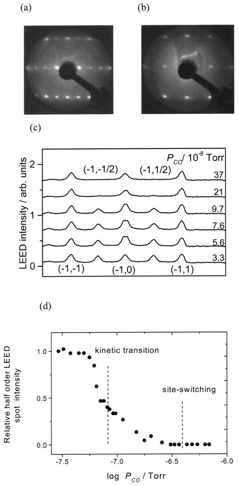 Leed Observations Diffraction Patterns Recorded At The Accelerated