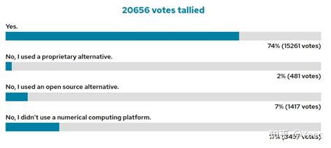 5个可以替代 Matlab 的开源工具 知乎
