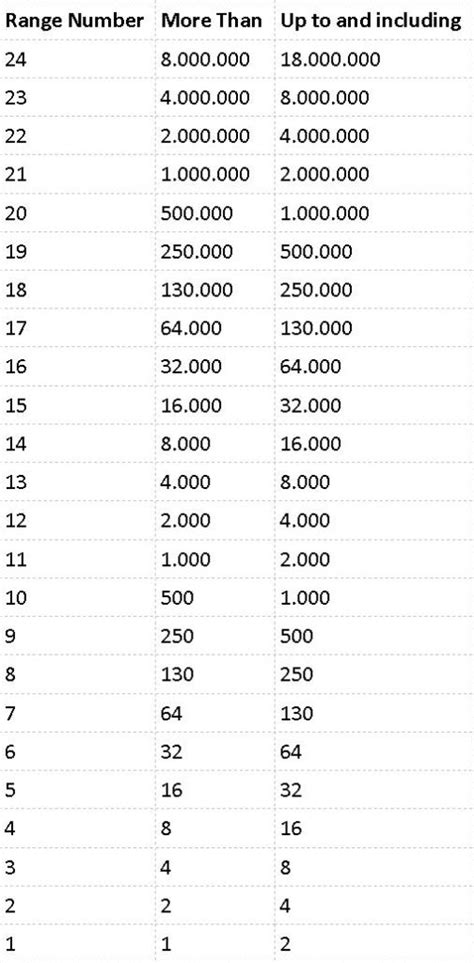 Iso Cleanliness Code Stratson