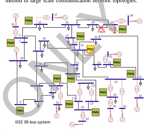 Figure 11 From Dataplane Based Fast Failover In Sdn Enabled Wide Area Measurement System Of