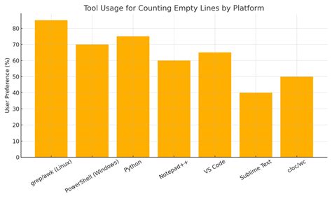 Mastering Bash Easy Counting Empty Lines In A File 2025 Guide