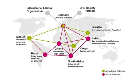 International Center For Development And Decent Work Icdd