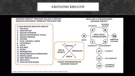 Teknik Proyeksi Dan Model Simulasi PPT