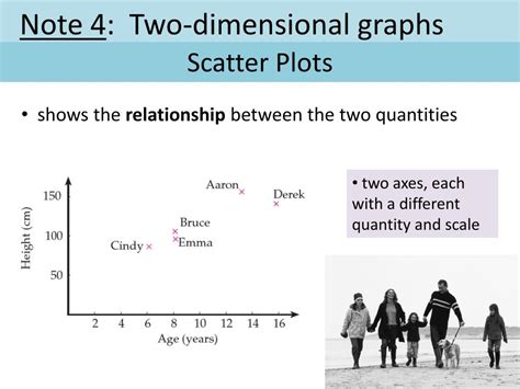 Ppt Coordinates And Graphs Powerpoint Presentation Free Download