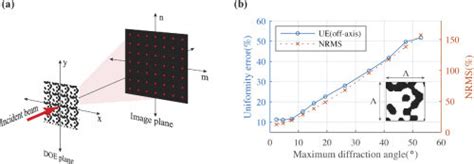 A Scheme Of Two Dimension Diffractive Beam Splitter Generating Download Scientific Diagram